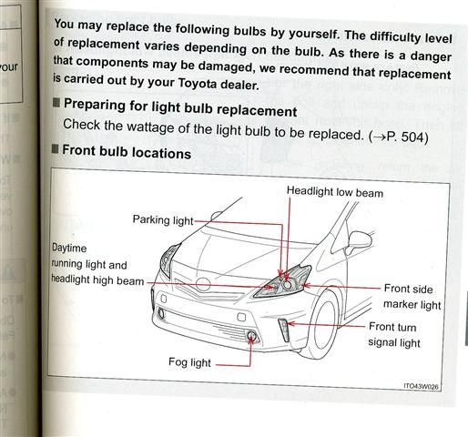 Any Prius v Five owners switch their fog lights to DRL? | PriusChat