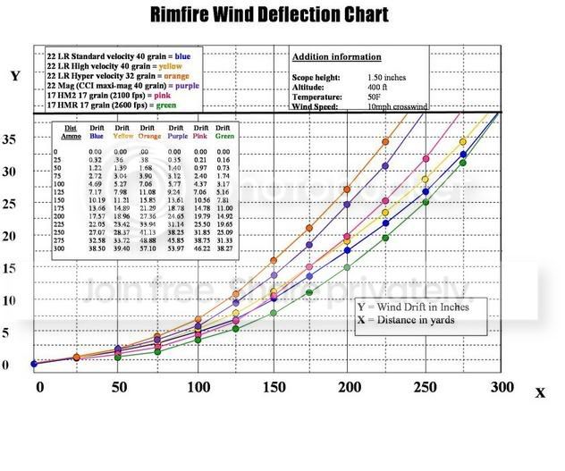 which one is inherently more accurate? 17HMR or 22LR | Canadian Gun Nutz