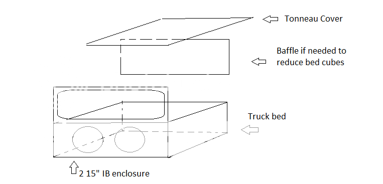Infinite baffle in a truck? | DIYMobileAudio.com Car Stereo Forum