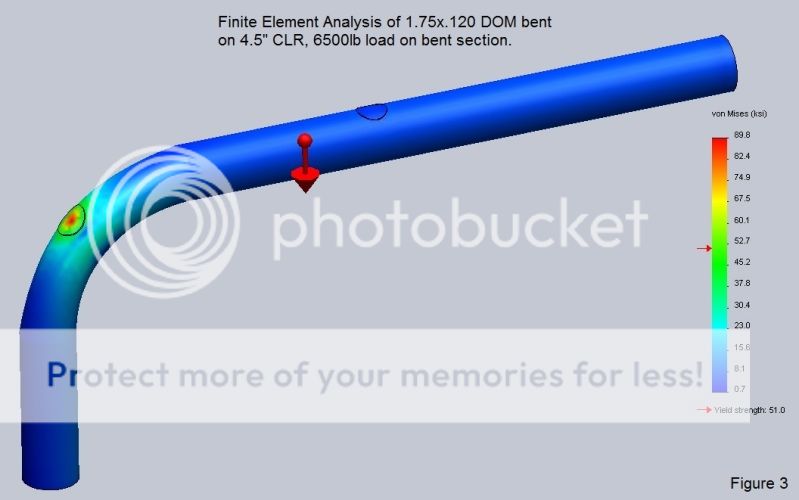 ROGUE Alpha air/hydro tubing bender, $595 with 1.75 die det | Page 3 ...