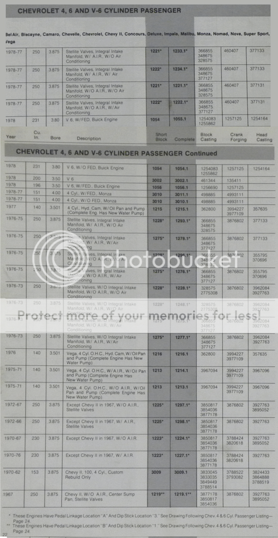 six cylinder engine ID- is it a 292? | Chevy Nova Forum