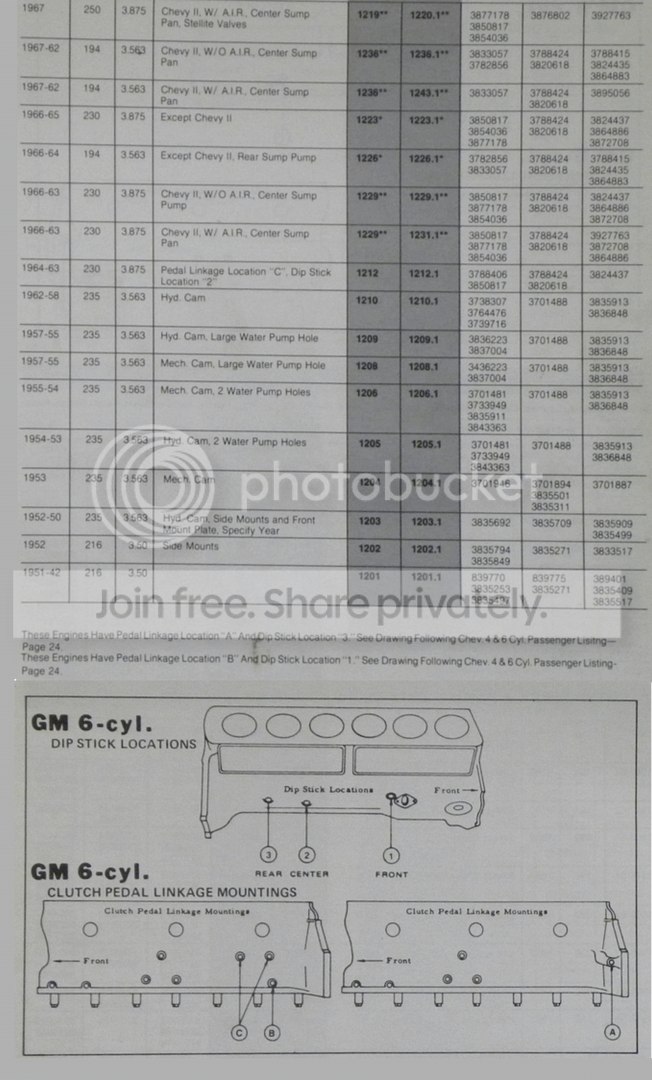 six cylinder engine ID- is it a 292? | Chevy Nova Forum