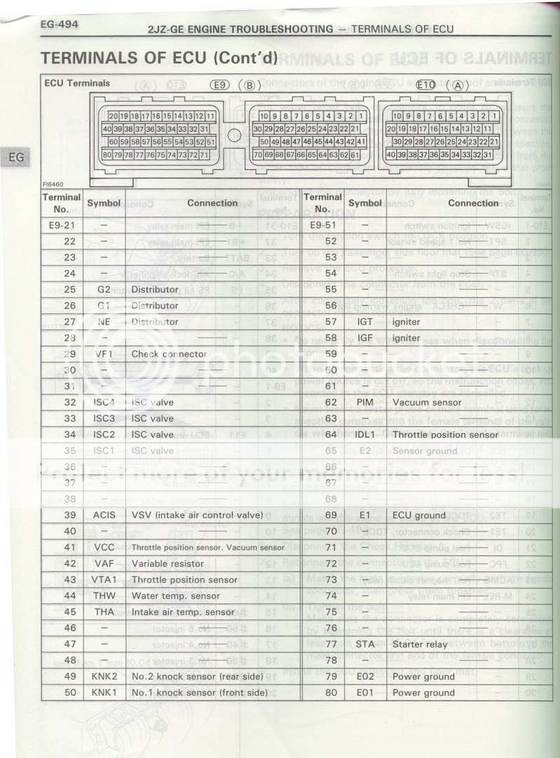 Help Wtd: Jdm Ecu Pinout | Supra Forums