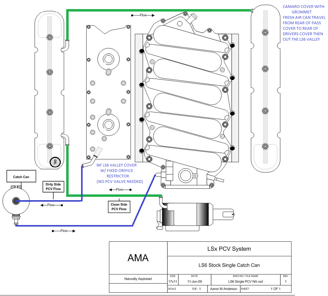 Valve Cover & PCV configurations. Info needed - CorvetteForum ...