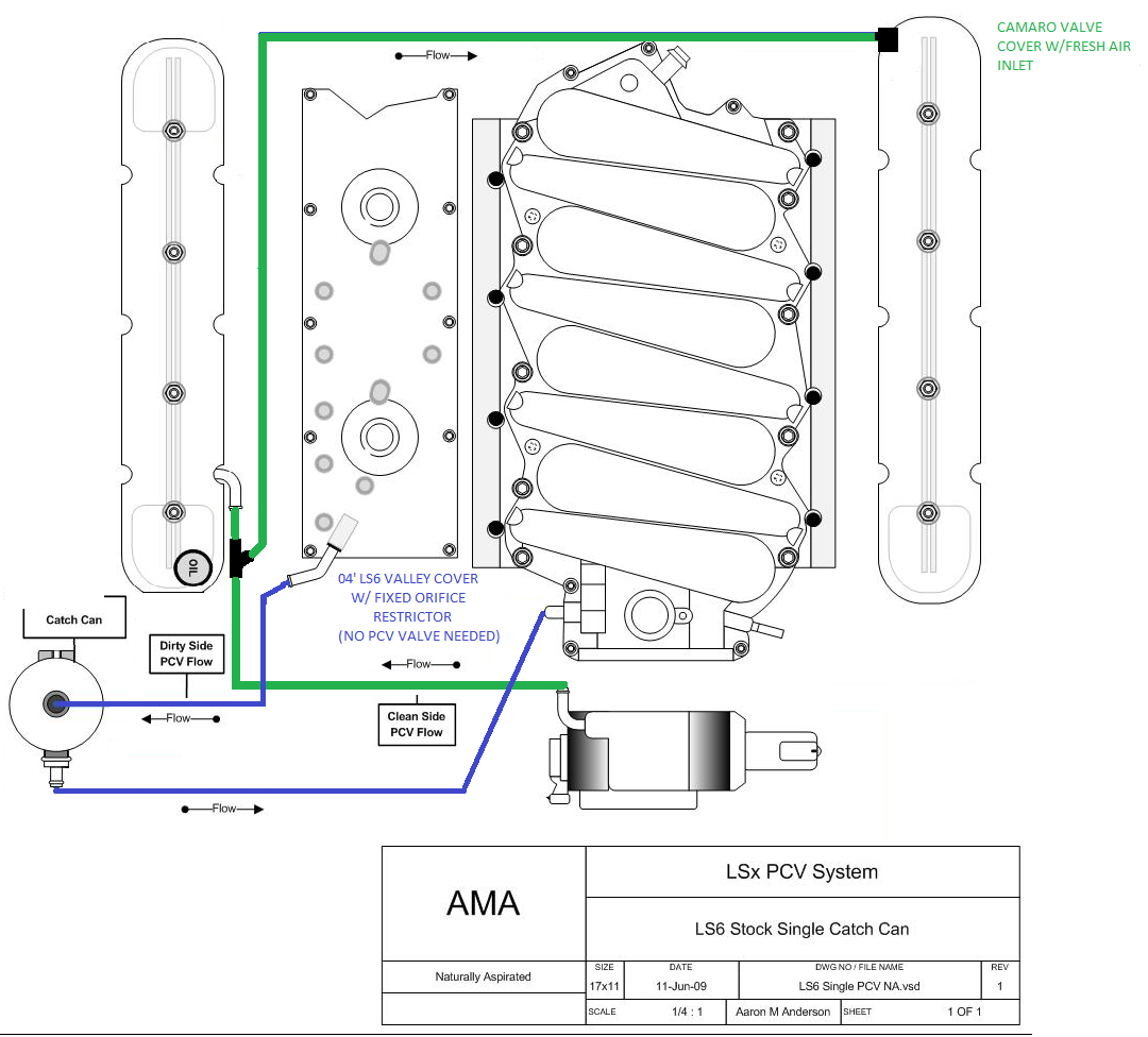 Valve Cover & PCV configurations. Info needed - CorvetteForum ...