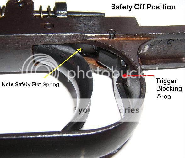 Just How Does the SKS Safety Work? (with pics)