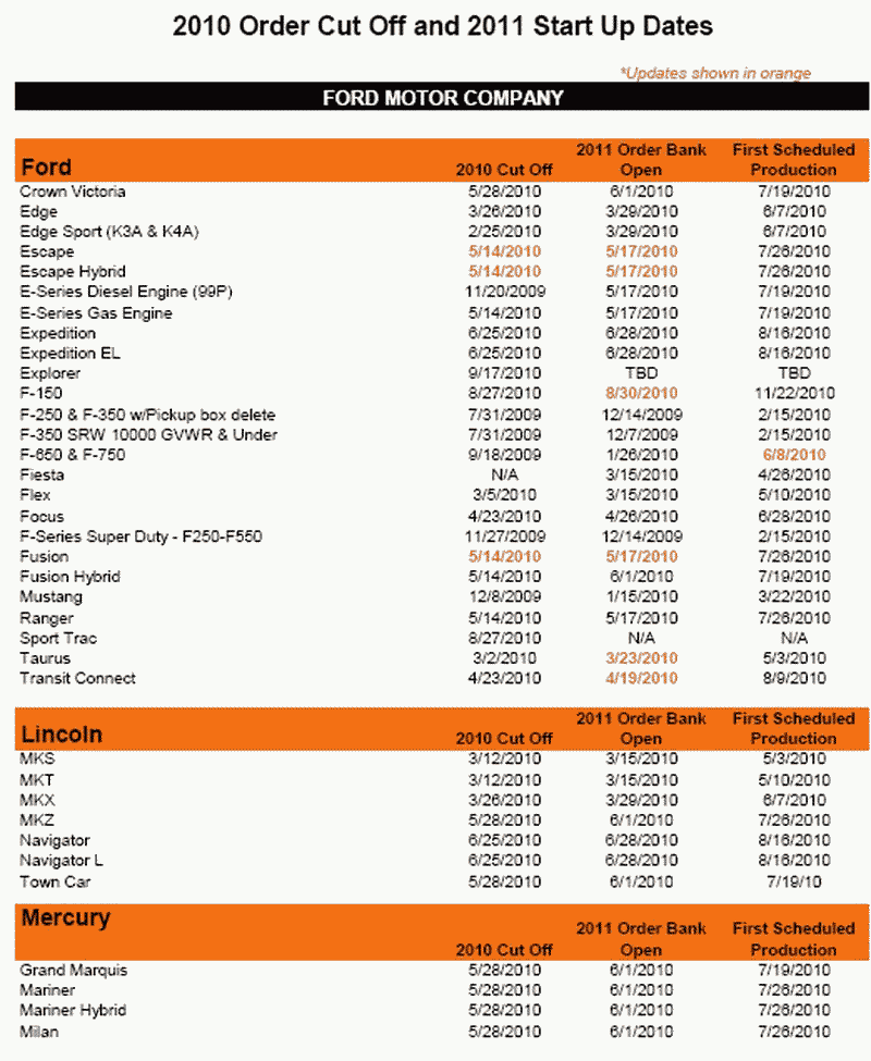 OrderGuides: F-M-L 2011 | Ford Inside News