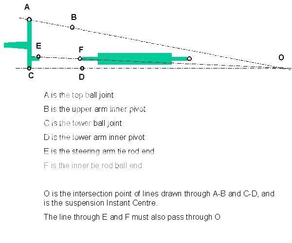 HK Holden front end- Commodore rack? - Ozrodders.com