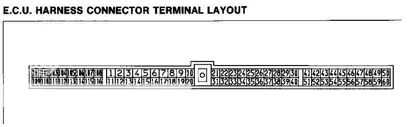 ECU pinouts - CAS | The Australian 300zx Owners Association