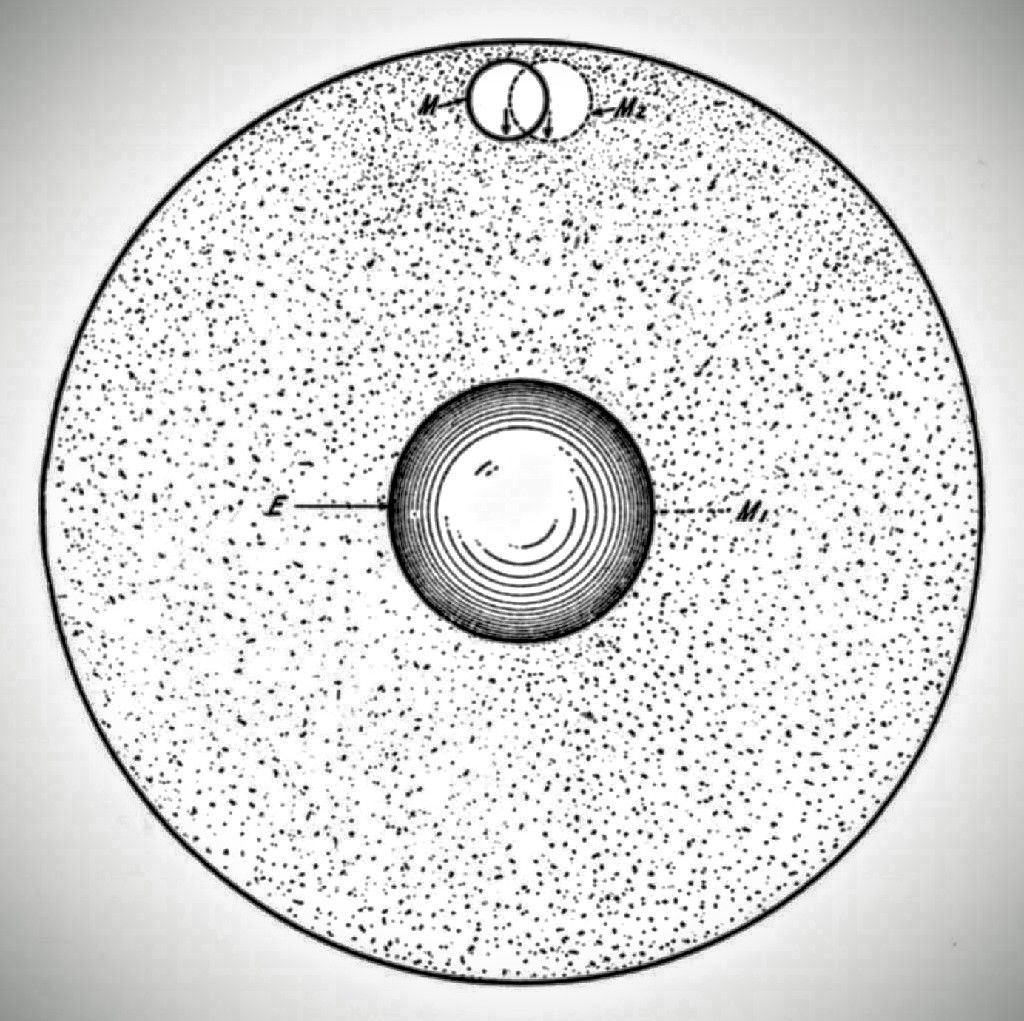 Nikola Tesla | Page 2 | The FAL Files