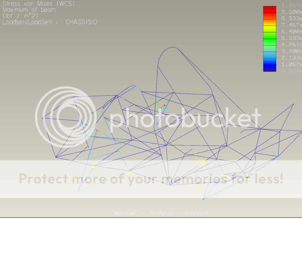 Chassis Stiffness Values