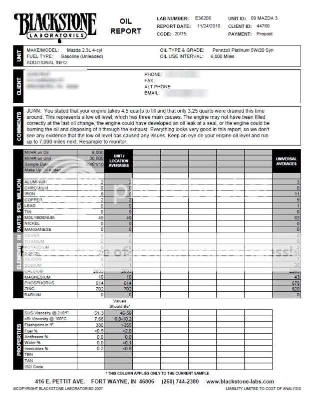 .: Blackstone Labs Oil Reports :. | Page 2 | Mazda3 Forums