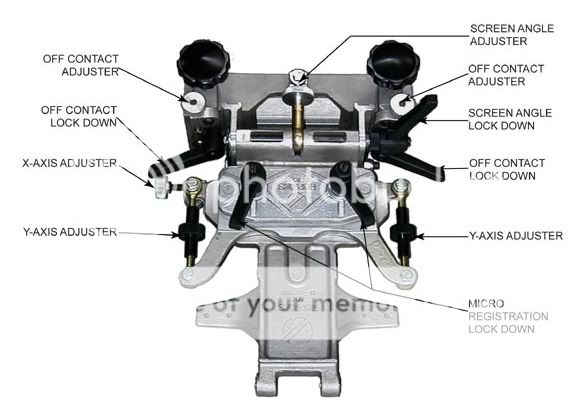 What is three axis micro registration? | T-Shirt Forums