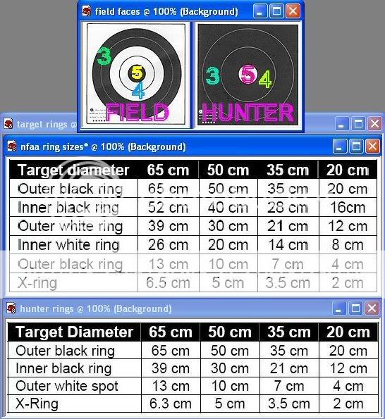 Field archery face sizes | Archery Talk Forum