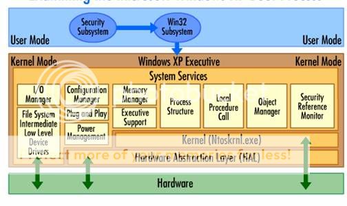 [resimli] Windows XP Boot Process