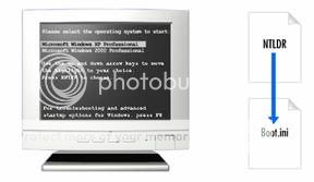 [resimli] Windows XP Boot Process