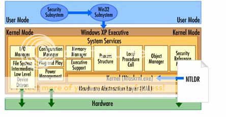 [resimli] Windows XP Boot Process