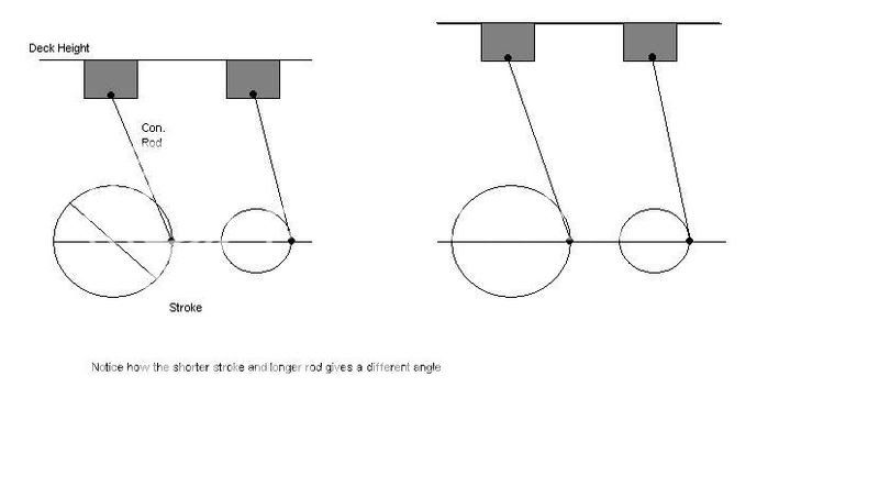 Rod/Stroke ratio... | VW Vortex - Volkswagen Forum