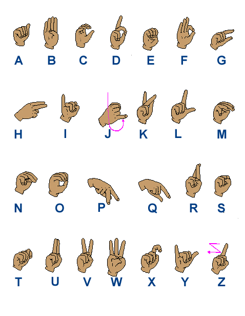 Fire Sign Language A-Z gif by EdGlaze | Photobucket